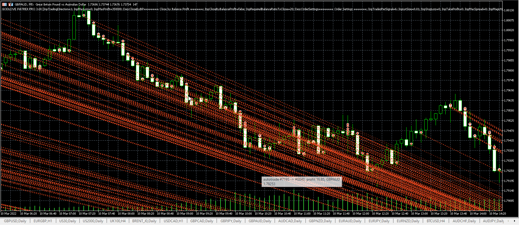 Patrex Pro - Automated Forex Trading Robot - Godlove University