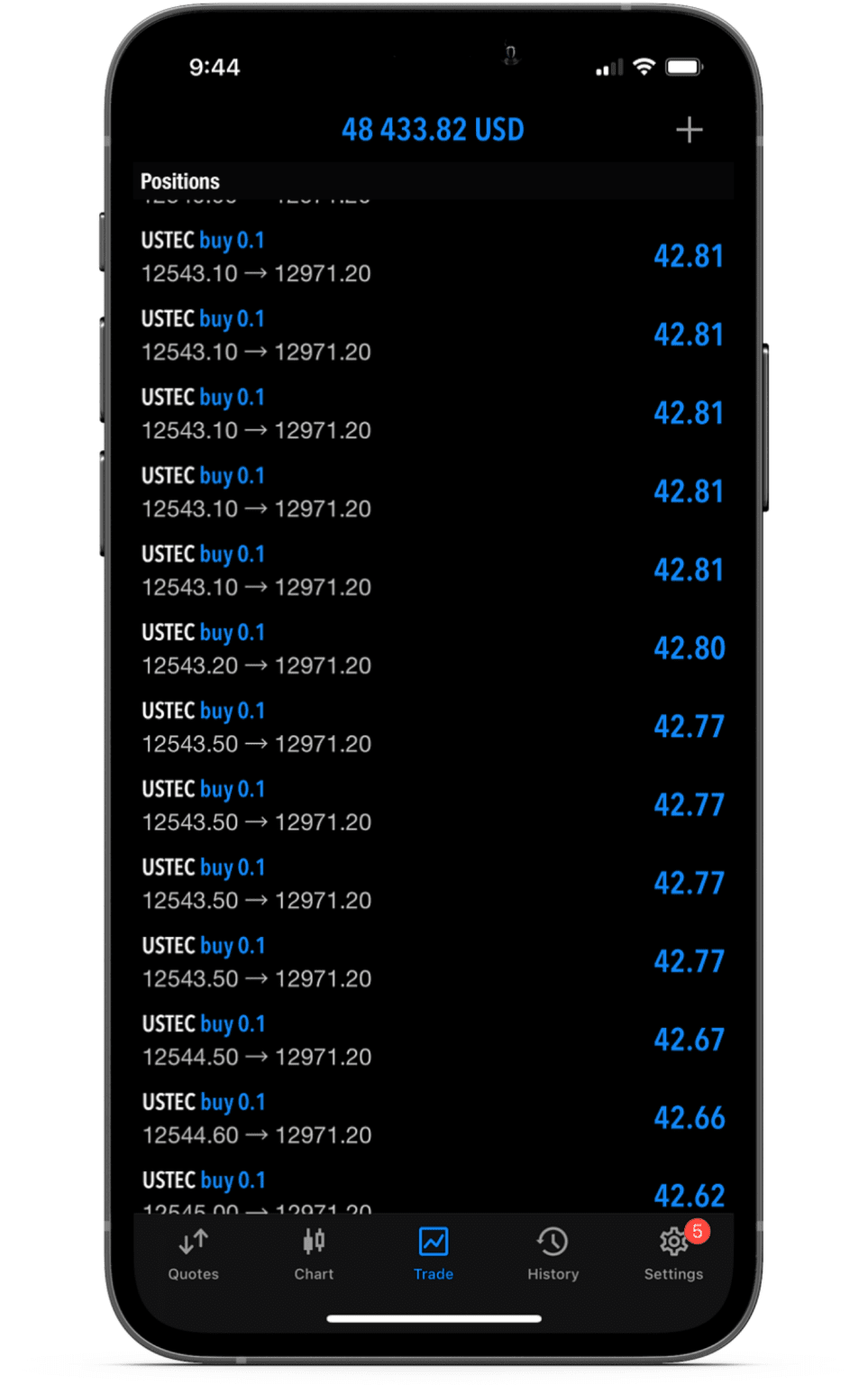 Patrex Pro - Automated Forex Trading Robot - Godlove University