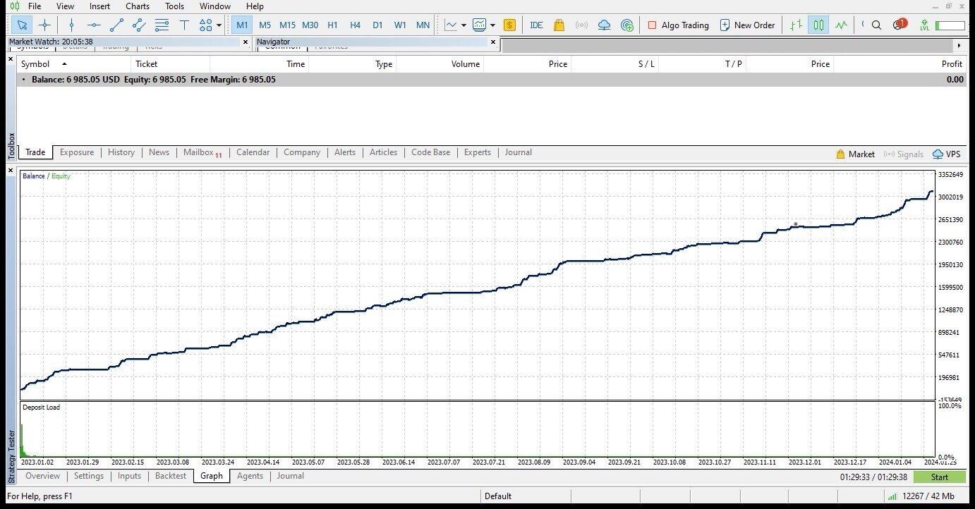 Patrex Pro - Automated Forex Trading Robot - Godlove University
