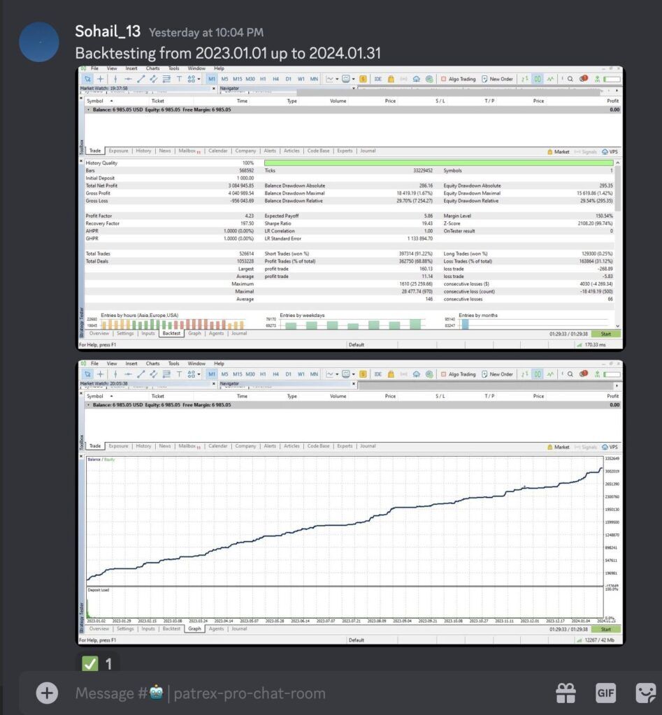 Patrex Pro - Automated Forex Trading Robot - Godlove University