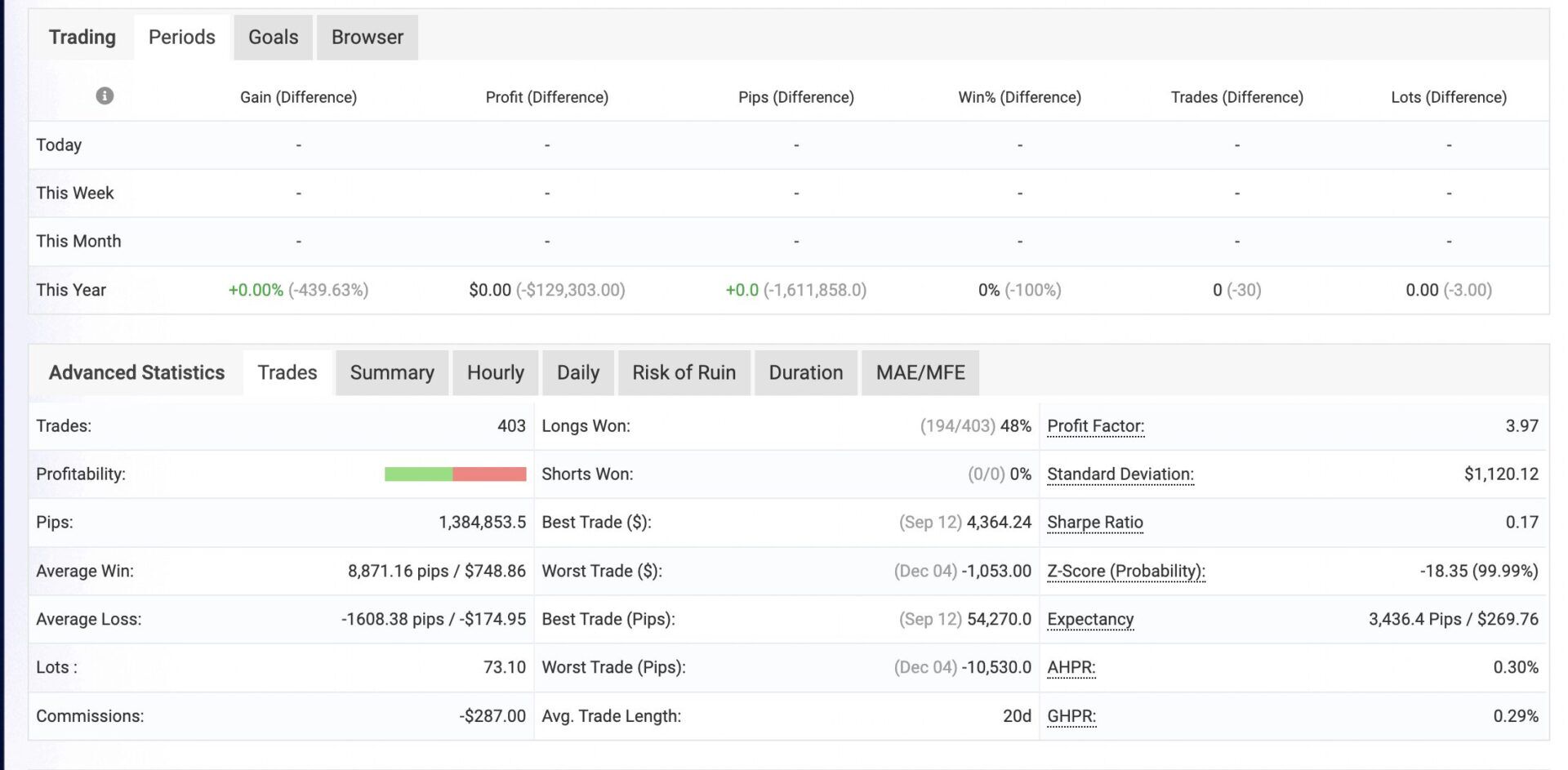 Patrex Pro - Automated Forex Trading Robot - Godlove University